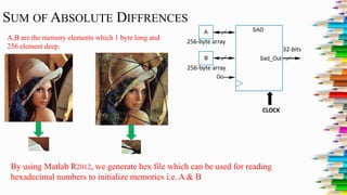 VIdeo Compression using sum of Absolute Difference | PPT