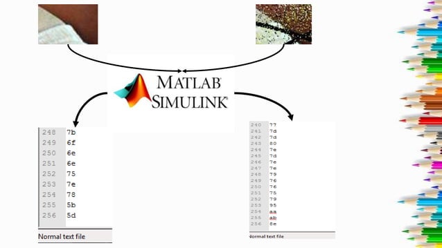 VIdeo Compression using sum of Absolute Difference | PPT