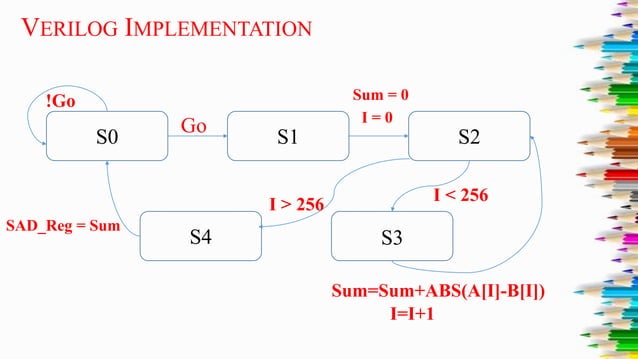 VIdeo Compression using sum of Absolute Difference | PPT