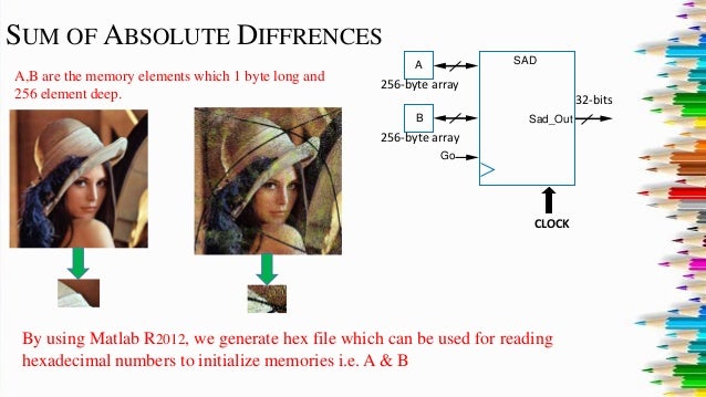 Video Compression Using Sum Of Absolute Difference