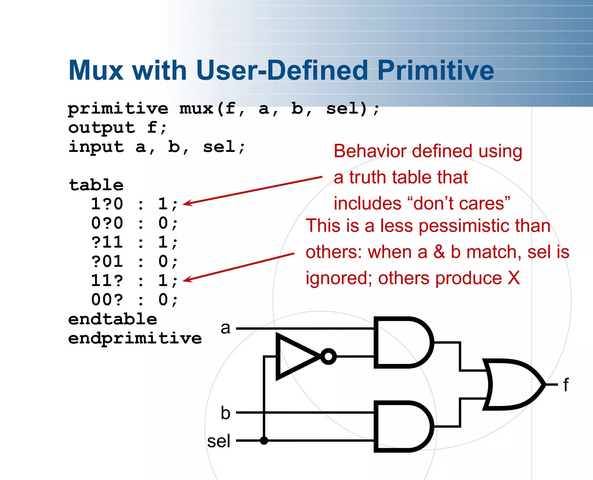 verilog ppt .pdf