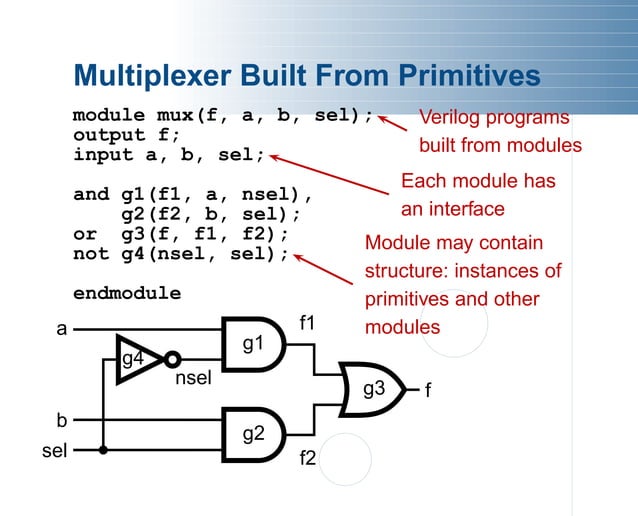 verilog ppt .pdf