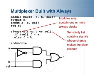 verilog ppt .pdf