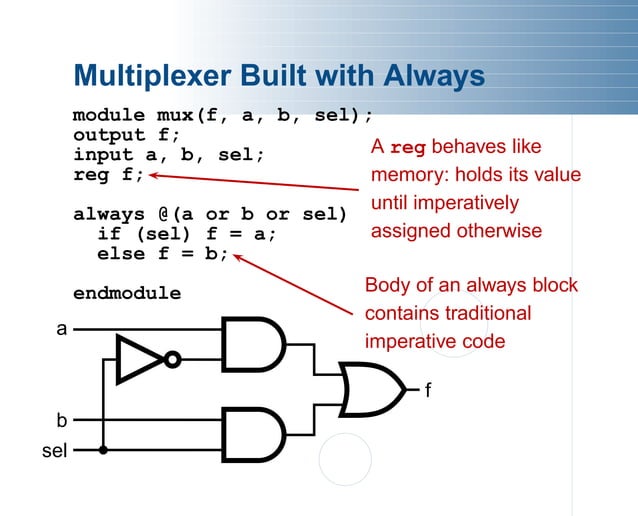 verilog ppt .pdf