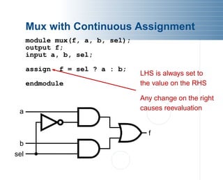 verilog ppt .pdf