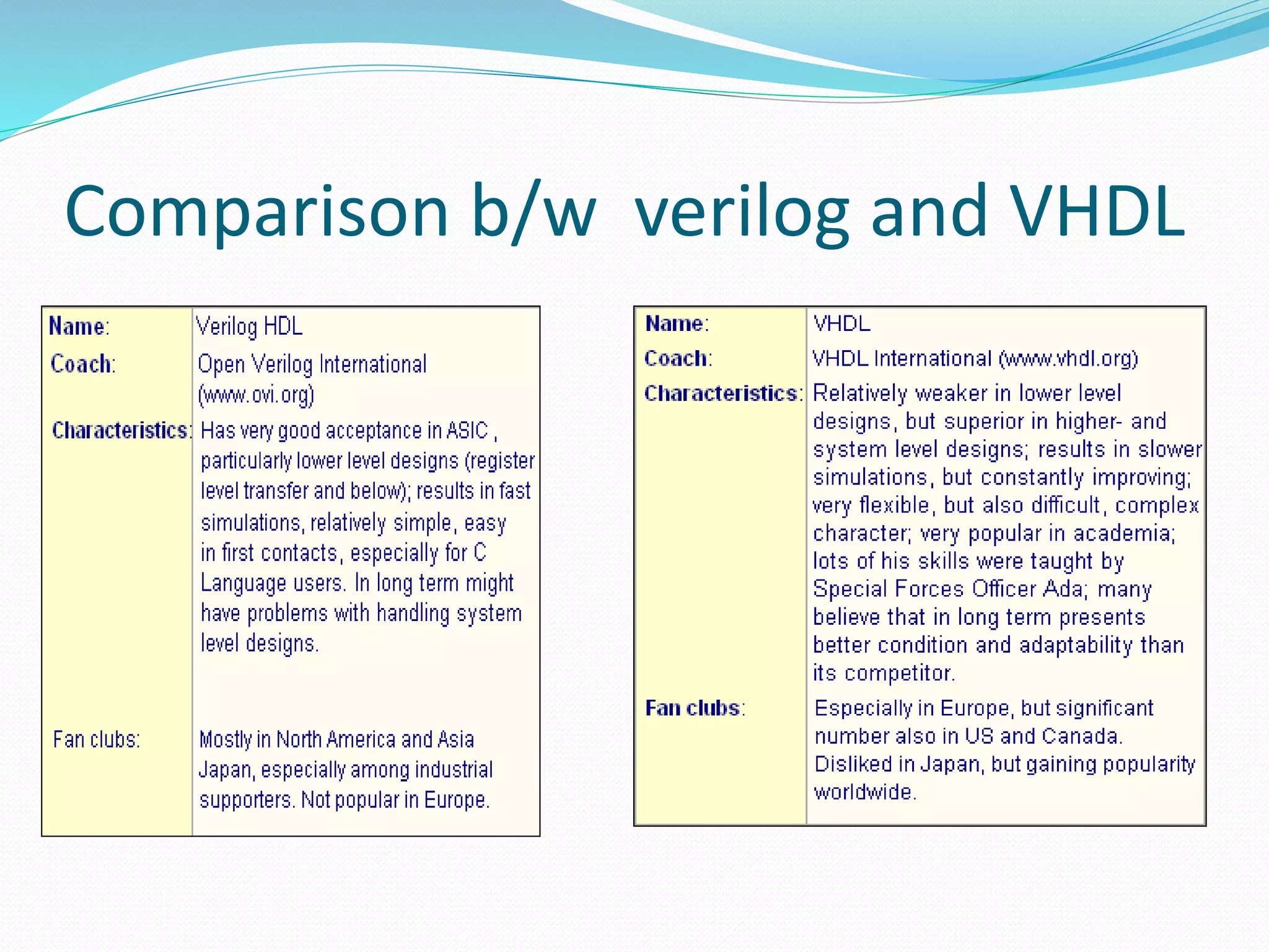 Verilog Presentation Final Pptx Programming Languages Computing