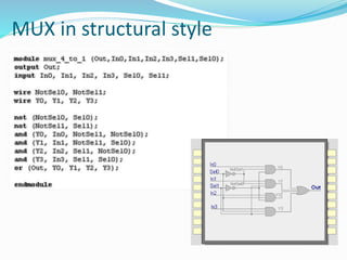 Verilog presentation final | PPTX | Programming Languages | Computing
