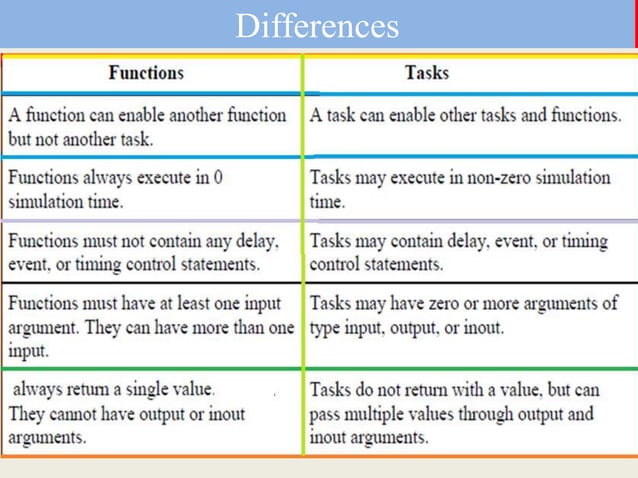 Verilog Tasks And Functions Pptx