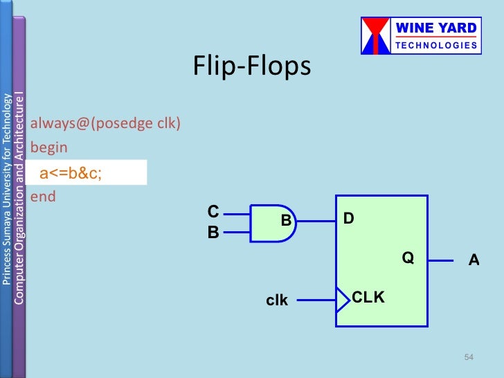 Verilog tutorial Verilog tutorial