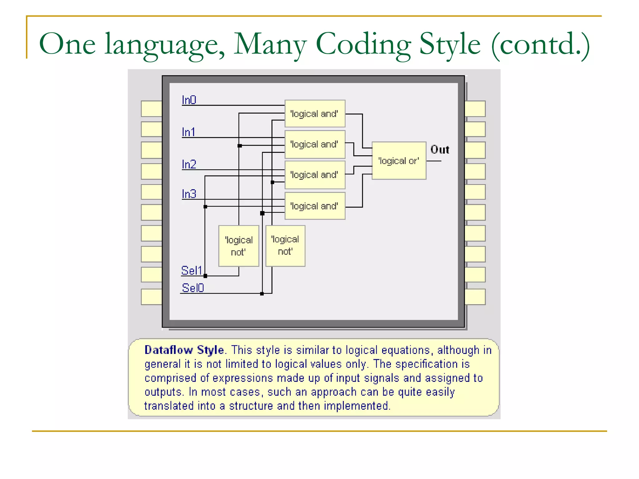Verilog Tutorial Ppt Programming Languages Computing