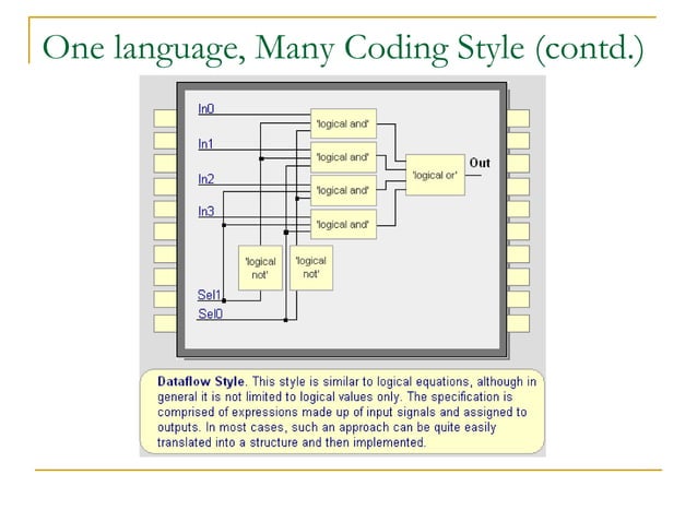 Verilog Tutorial Ppt Programming Languages Computing 0605