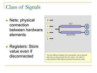 Verilog tutorial | PPT | Programming Languages | Computing