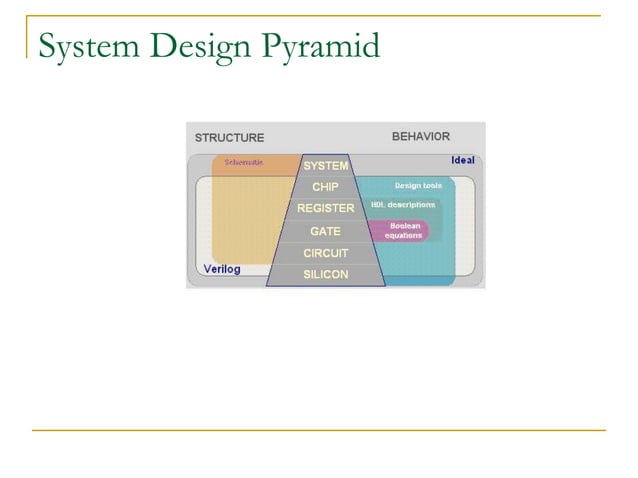 Verilog Tutorial Ppt Programming Languages Computing 6724