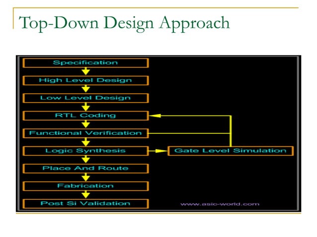 Verilog Tutorial Ppt Programming Languages Computing 3331