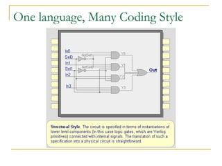Verilog Tutorial for learning verilog a | PPT
