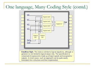 Verilog Tutorial for learning verilog a | PPT
