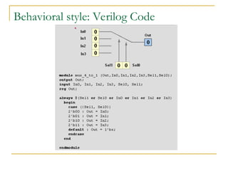 Verilog Tutorial for learning verilog a | PPT