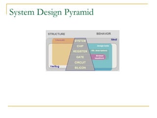 Verilog Tutorial for learning verilog a | PPT