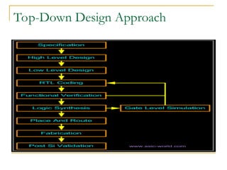 Verilog Tutorial for learning verilog a | PPT