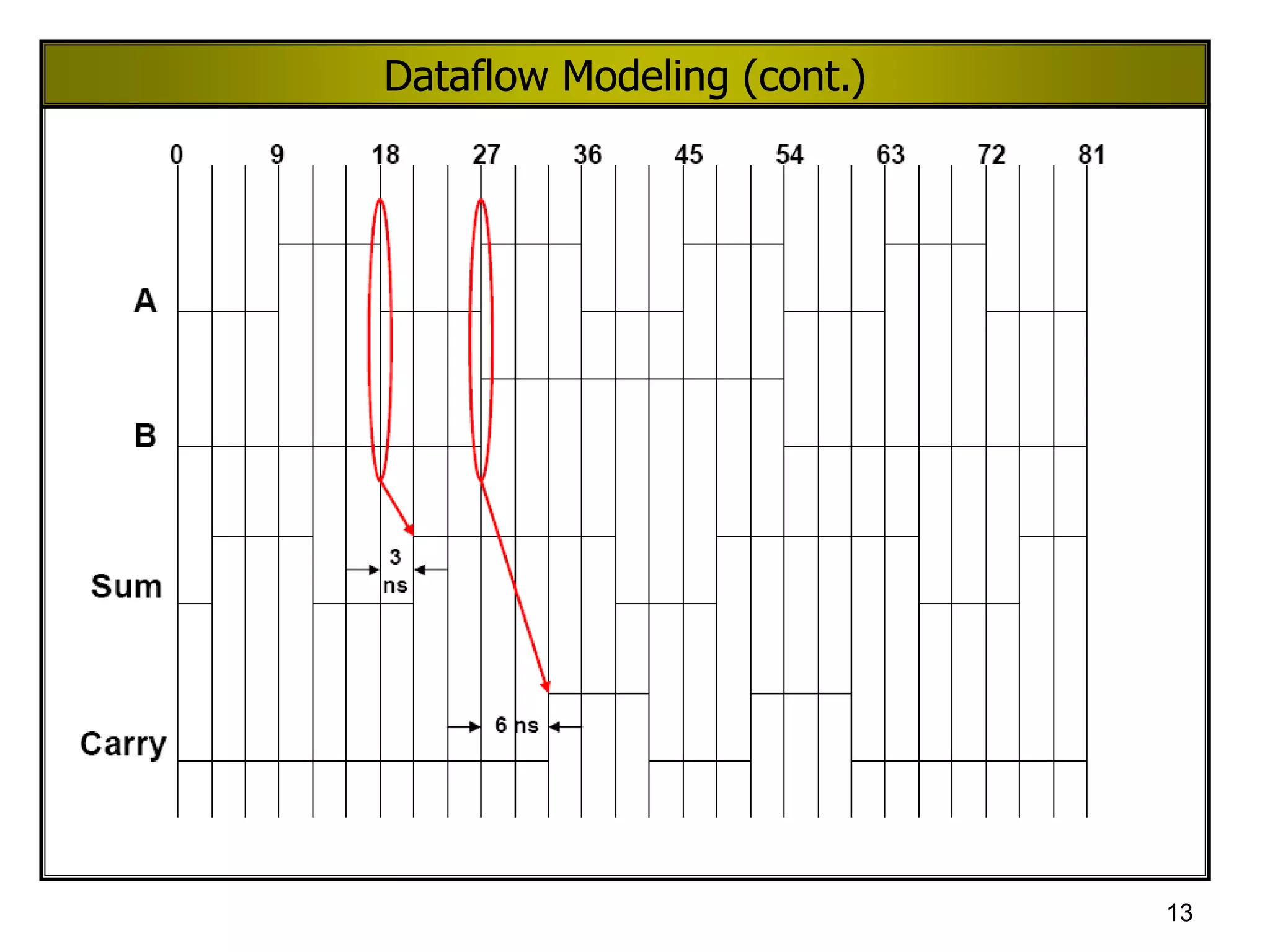 verilog_tutorial1.pptx