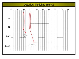 verilog_tutorial1.pptx