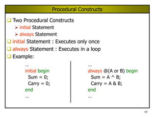 verilog_tutorial1.pptx