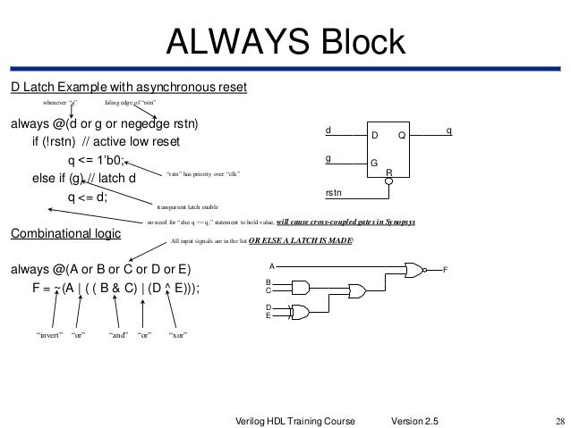 Verilog Hdl Training Course