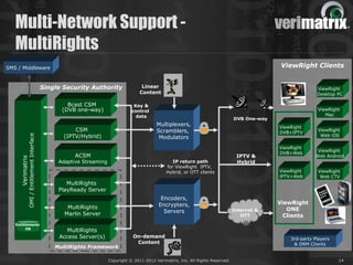 Verimatrix - Multi-network Solutions in the Real World - CSTB 2012 | PPT