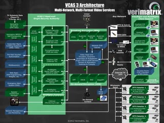 Verimatrix-Multi-network Solutions in the Real World - NexTV Mexico ...