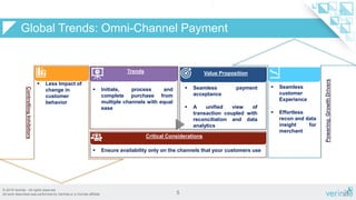 Verinite cards conclave: How Banks are utilizing multiple channels to ...