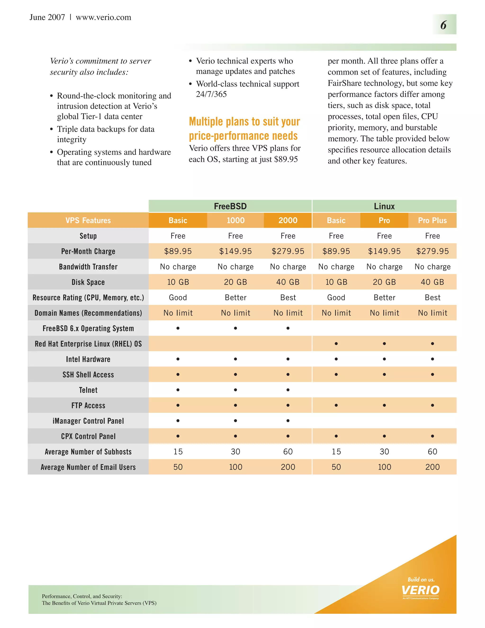 Verio Virtual Private Server (VPS) | PDF