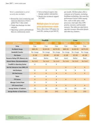 Verio Virtual Private Server (VPS) | PDF