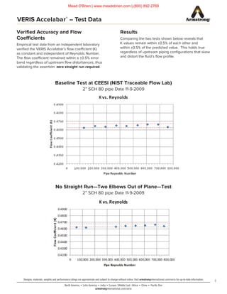 VERIS Accelabar Flow Meter | PDF