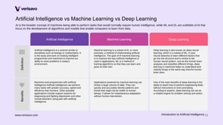 Verisavo- Introduction to Artificial Intelligence and Machine Learning ...