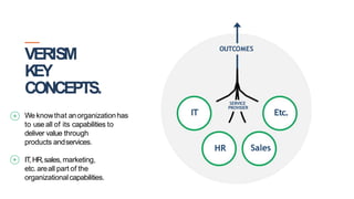 VeriSM-powerpoint-V13.pptx