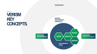 VeriSM-powerpoint-V13.pptx