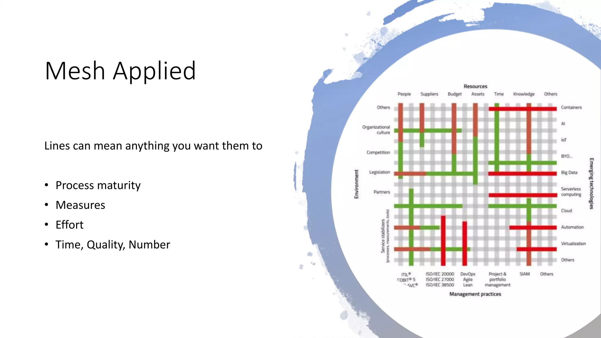 VeriSM - Overview & Intro | PPT