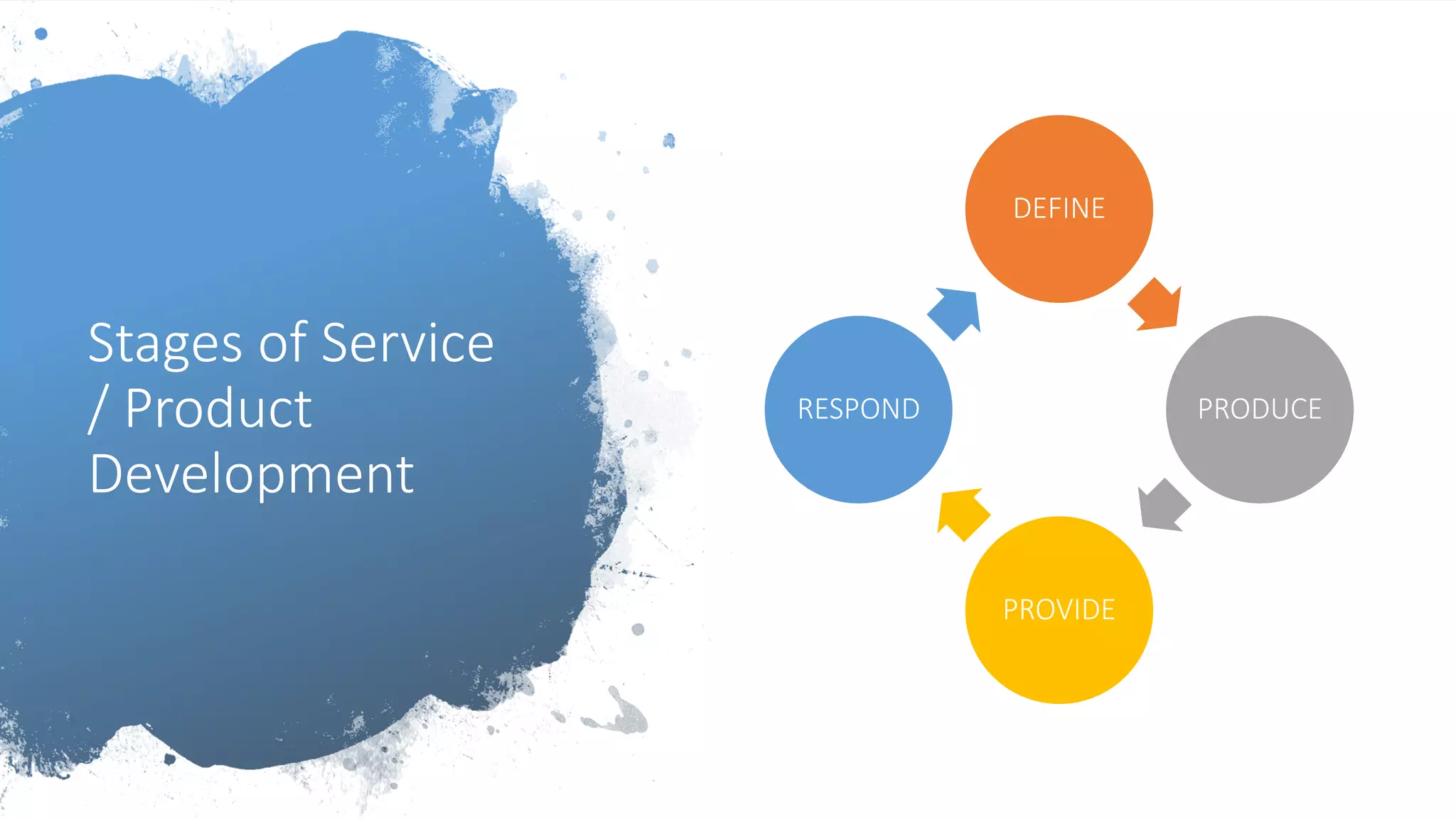 VeriSM - Overview & Intro | PPT