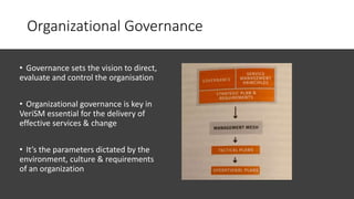 VeriSM - Overview & Intro | PPT