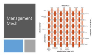 VeriSM - Overview & Intro | PPTX