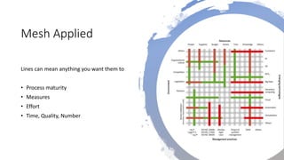 VeriSM - Overview & Intro | PPT