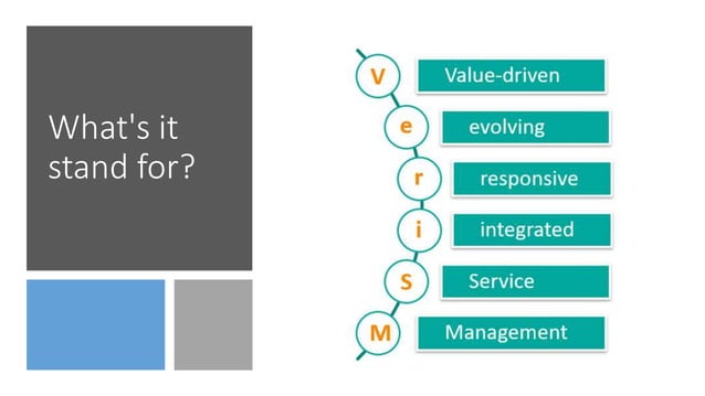 VeriSM - Overview & Intro | PPT