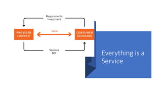 VeriSM - Overview & Intro | PPT