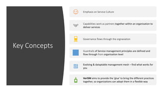 VeriSM - Overview & Intro | PPT