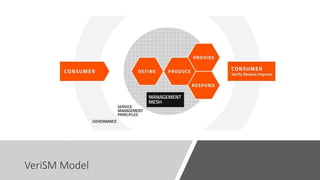 VeriSM - Overview & Intro | PPT
