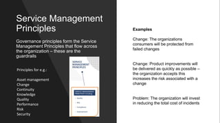 VeriSM - Overview & Intro | PPT