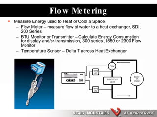 Veris Metering Guide | PPT