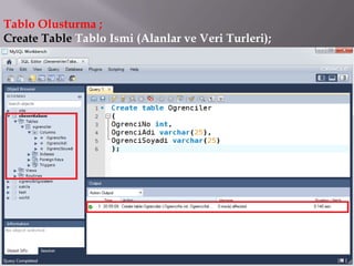 Veritabani Programlama MySQL I. Egitimi | PPTX
