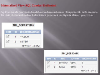 Veritabani Programlama - Oracle V.Egitim - Materialized View Kullanimi | PPT