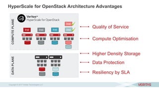 Enabling OpenStack for Enterprise - Tarso Dos Santos, Veritas | PPT